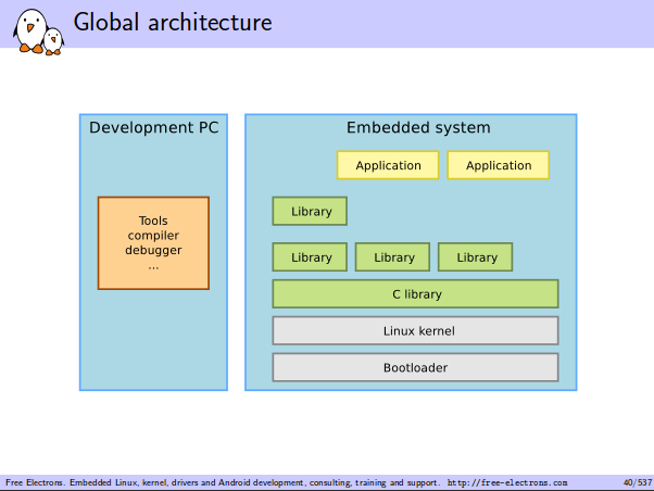 Atelier Linux Embarqué – Reso-nance numérique